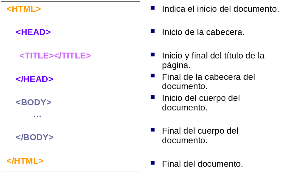 Algunas etiquetas html